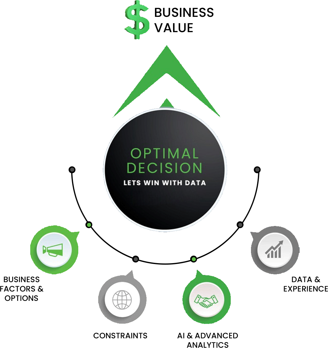 Neostats - One-Stop Data & AI Firm