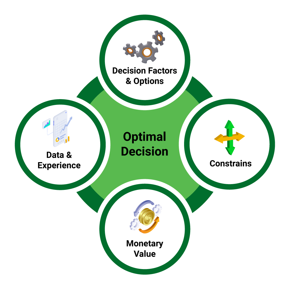 About us – NeoStats